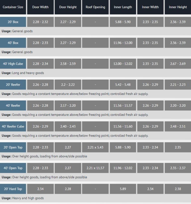 Resources – International Cargo Systems